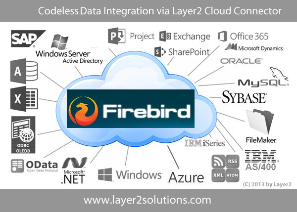 Firebird Data Integration with Office 365, SharePoint & 150+ Firebird Data Integration with Office 365, SharePoint & 150+