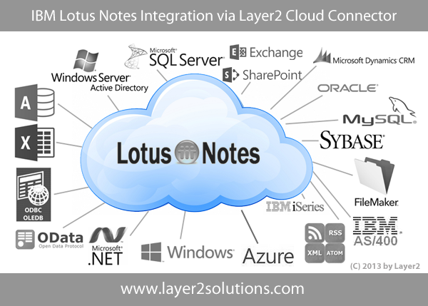 Ibm Lotus Notes