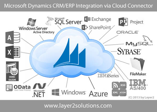 Microsoft Dynamics CRM Integration with Office 365, SharePoint & 100+ Microsoft Dynamics CRM Integration with Office 365, SharePoint & 100+