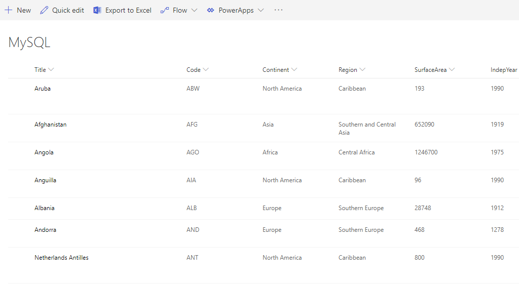 Mysql Integration With Office 365 Sharepoint Azure And 150 More